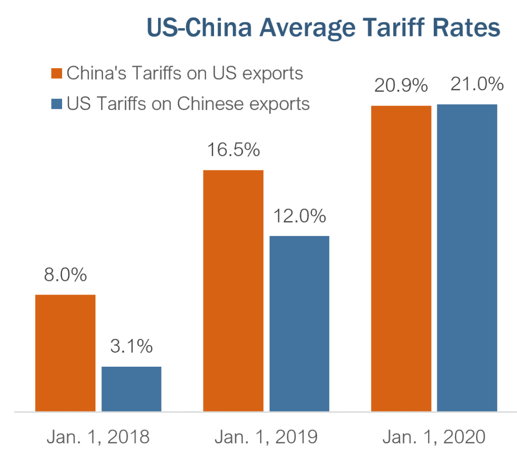 Tariff Changes: Urgent Details & Absolute Impact